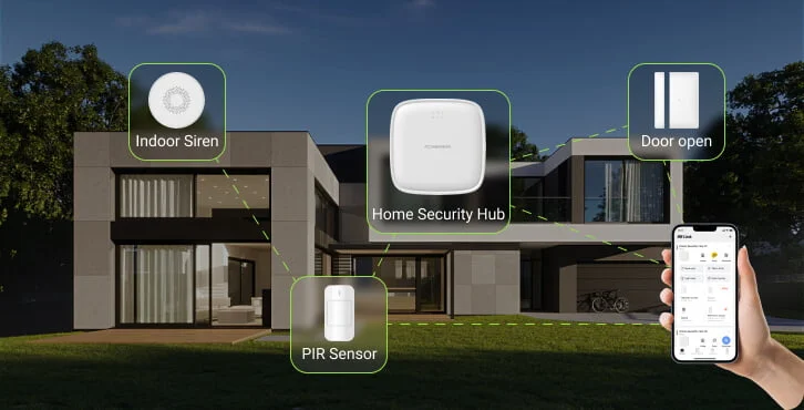 Motion Detectors System Wireless Motion Sensors How Can You Integrate