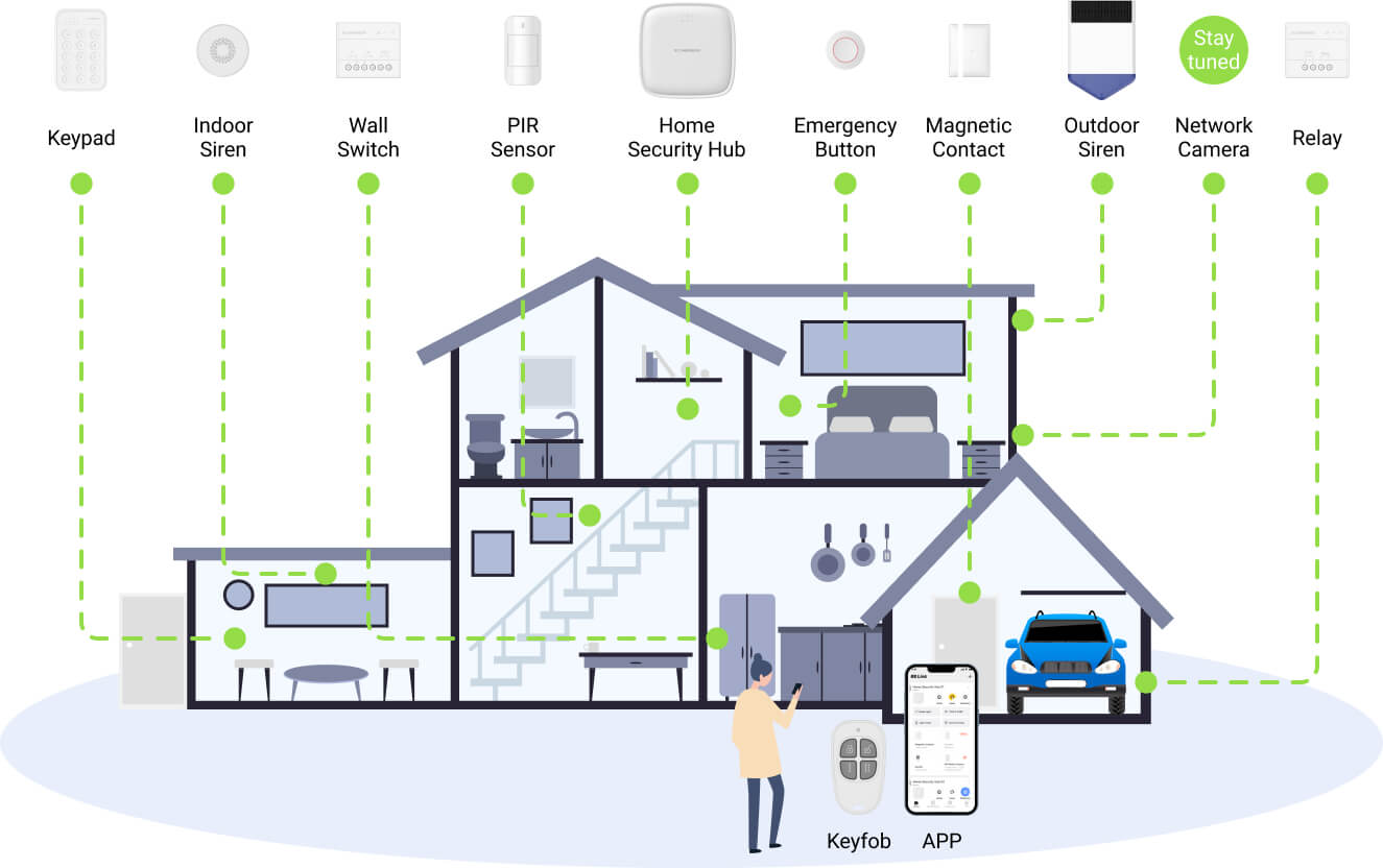 Introducing Roombanker 868MHz Wireless Alarm System Kits - Roombanker