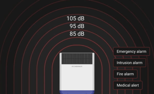 Outdoor Alarm Siren Solar-powered, Wireless Exterior Loud Warning Siren ...