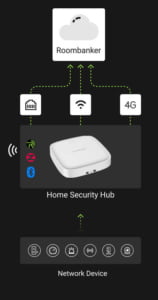 Wireless Apartment Security System, Home Security & Alarm For Apartment ...