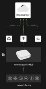 Wireless Apartment Security System, Home Security & Alarm For Apartment ...
