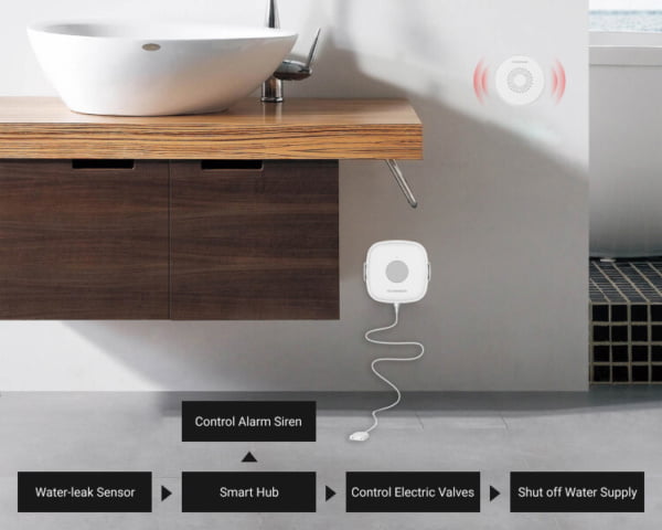 Wireless Water Leak Detector For Alarm System | Roombanker