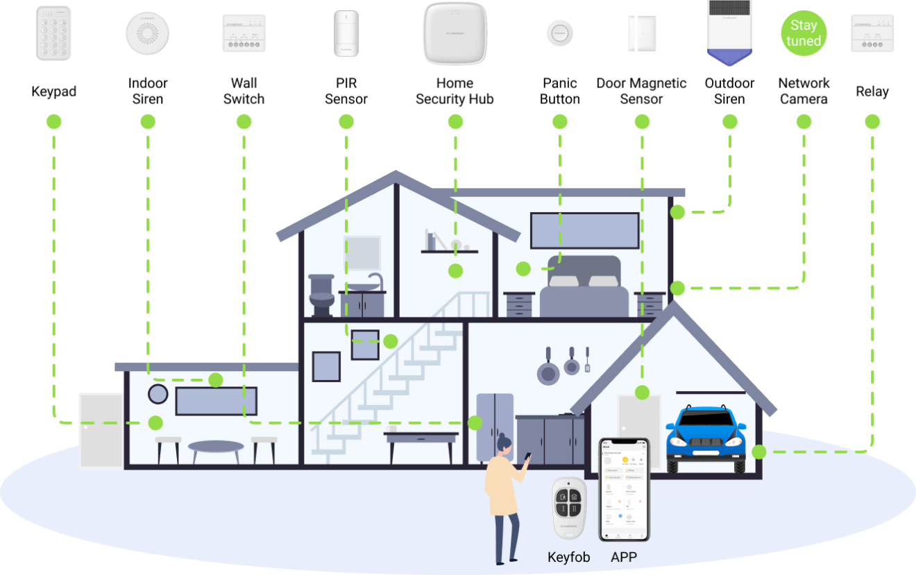 Wireless Burglar & Intruder Detection And Alarm Security System For ...