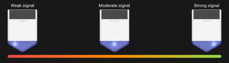 Wireless Alarm Siren For Home Security, Motion-activated Loud Horn With ...