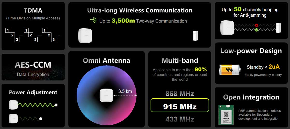 LoRa Energy Monitoring: Exploring Alternative Protocols For Home ...