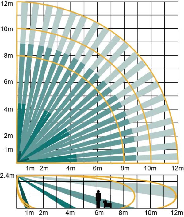 What Is PIR Sensor? 2024 Ultimate Guide On How It Work And Key Considerations