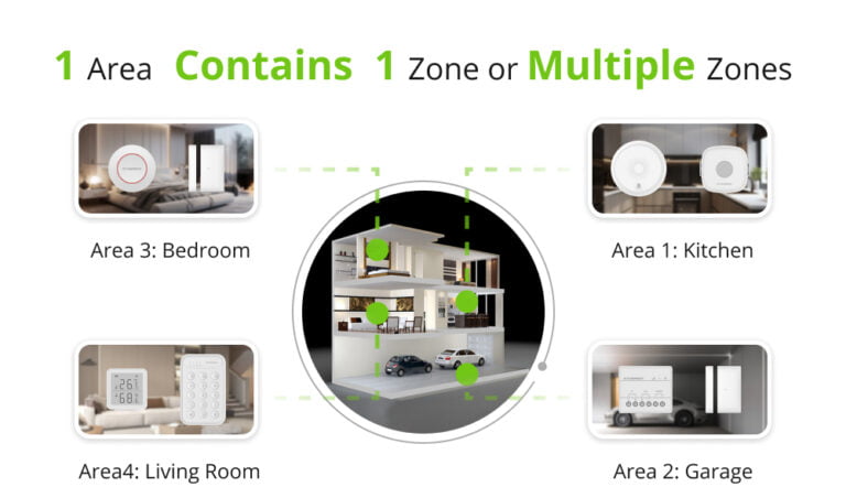 What Is Security Alarm System? Terminology Explained And Must-have Devices