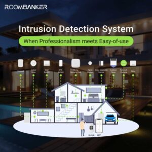 What Is PIR Alarm System? Basic Components And Tips For Correct Usage