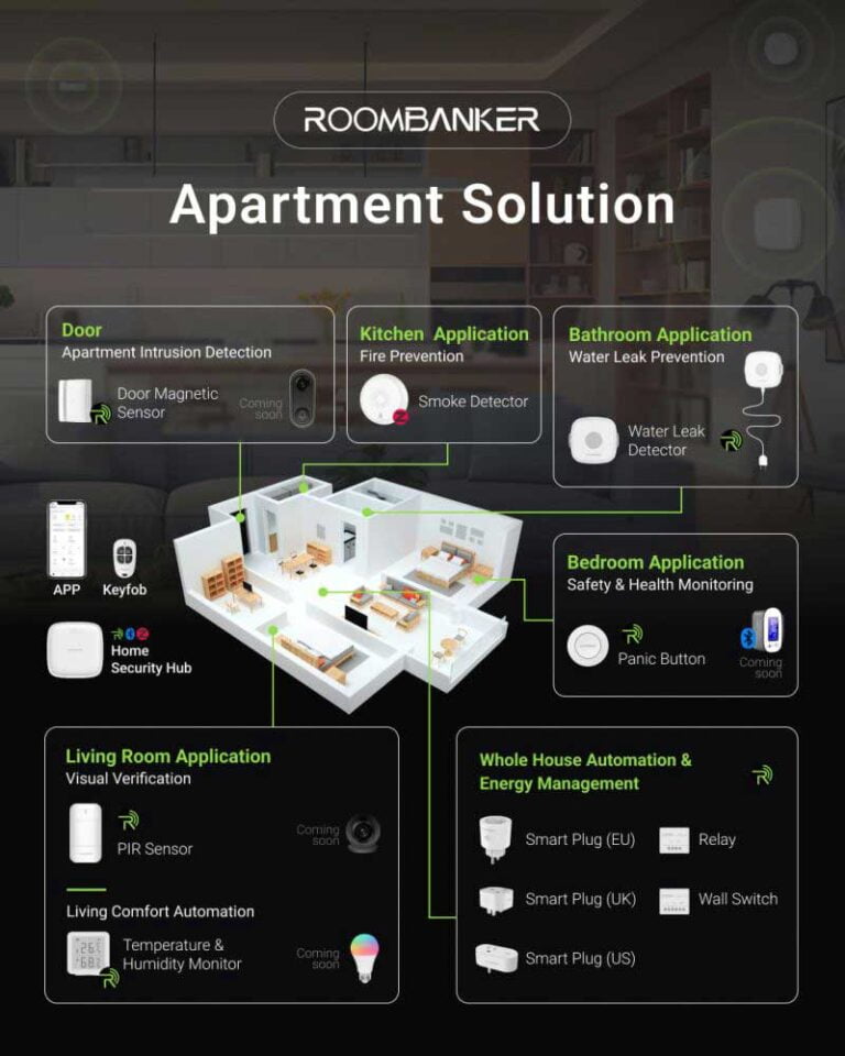 Smart Apartment Technology: The Gateway To Elevated And Effortless Living