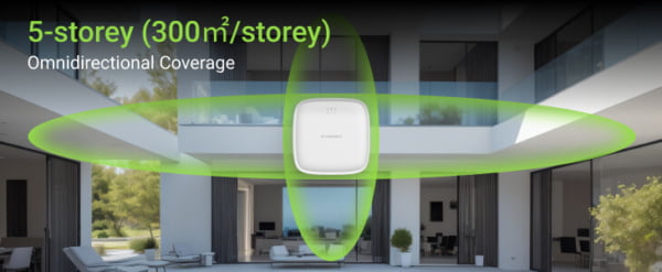 Smart Home Protocols Compared In 2024, Which One Is The Best?