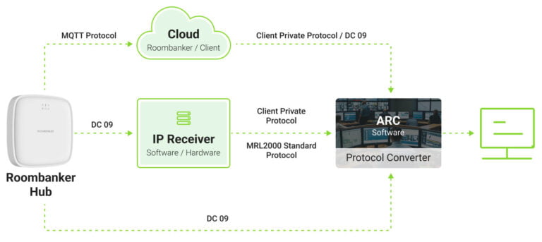 DIY Vs Professional Home Security Systems: Ultimate Comparison In 2024