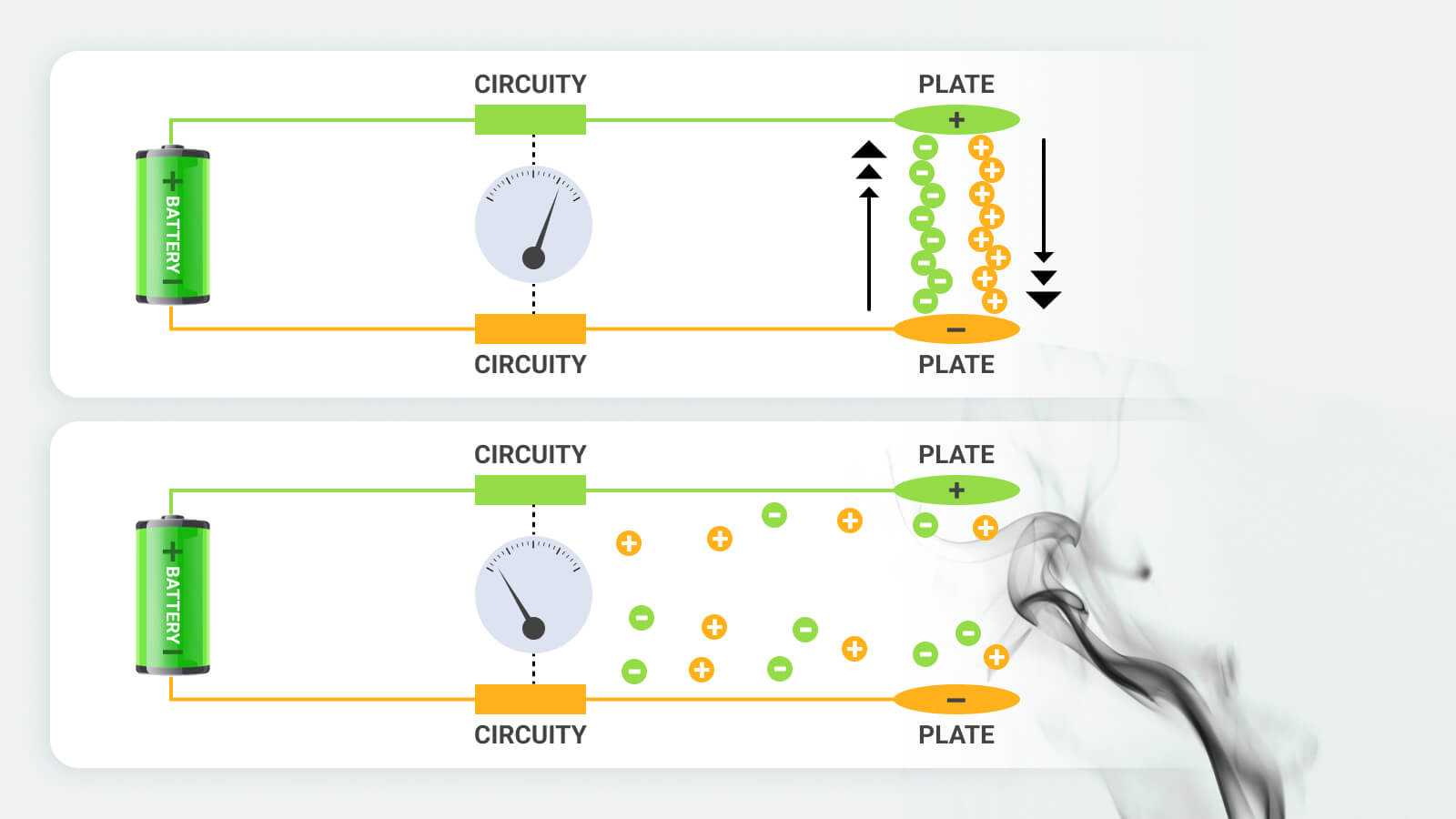 Photoelectric Vs Ionization Smoke Detectors, Choosing The Right One For ... Photoelectric Vs Ionization Smoke Detectors, Choosing The Right One For ...
