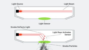 Photoelectric Vs Ionization Smoke Detectors, Choosing The Right One For ...